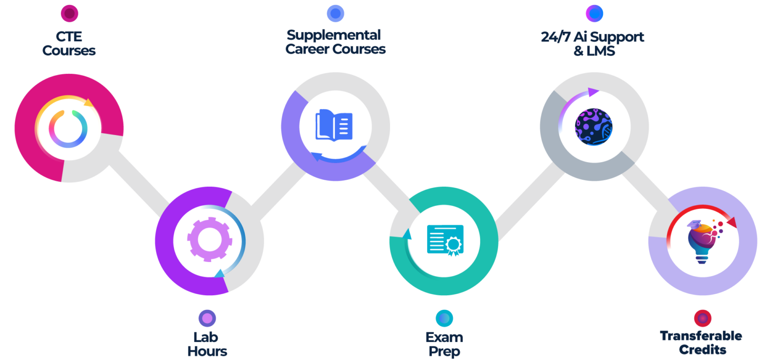 LearningSource | Online Career & Skills Training