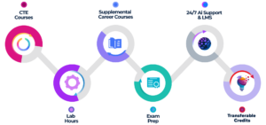 LearningSource | Online Career & Skills Training