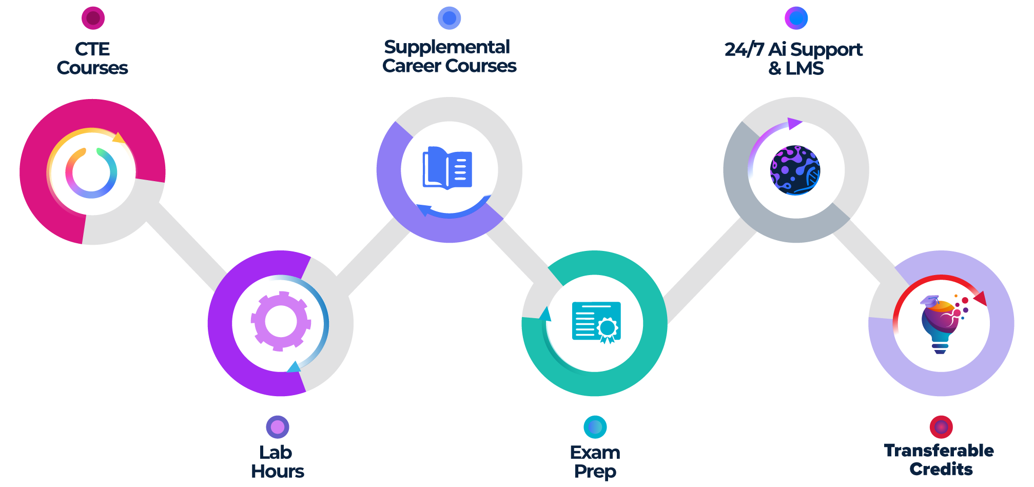 LearningSource | Online Career & Skills Training